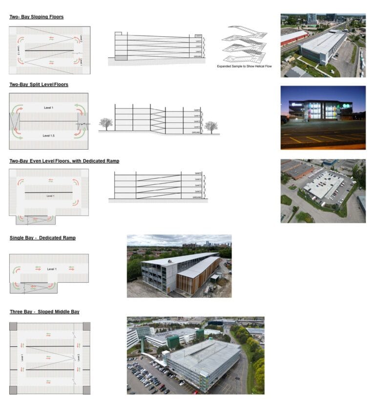 30 Things To Know Before Building A Parking Structure